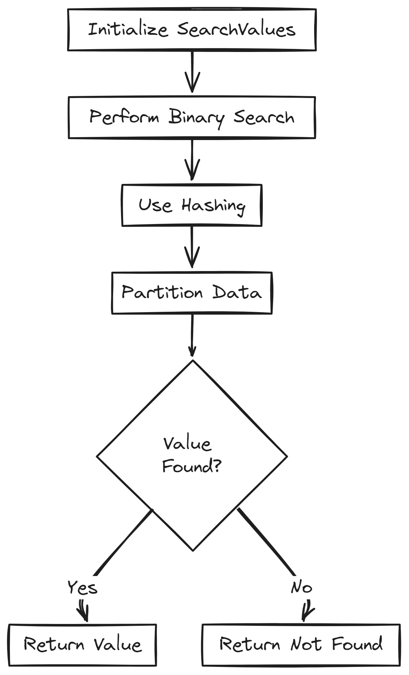 Searchvalues in .NET 8 – Murat Genc
